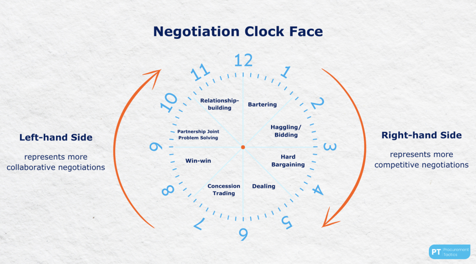 Template Library – Procurement Tactics