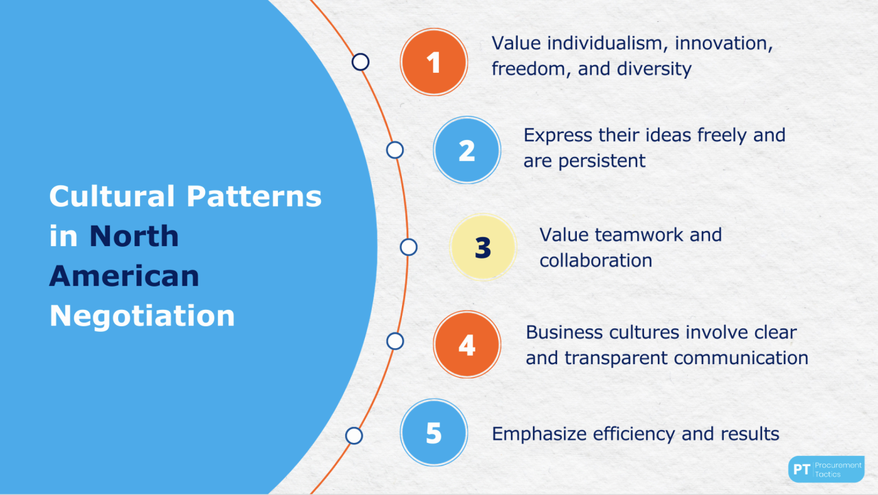 Template Library – Procurement Tactics