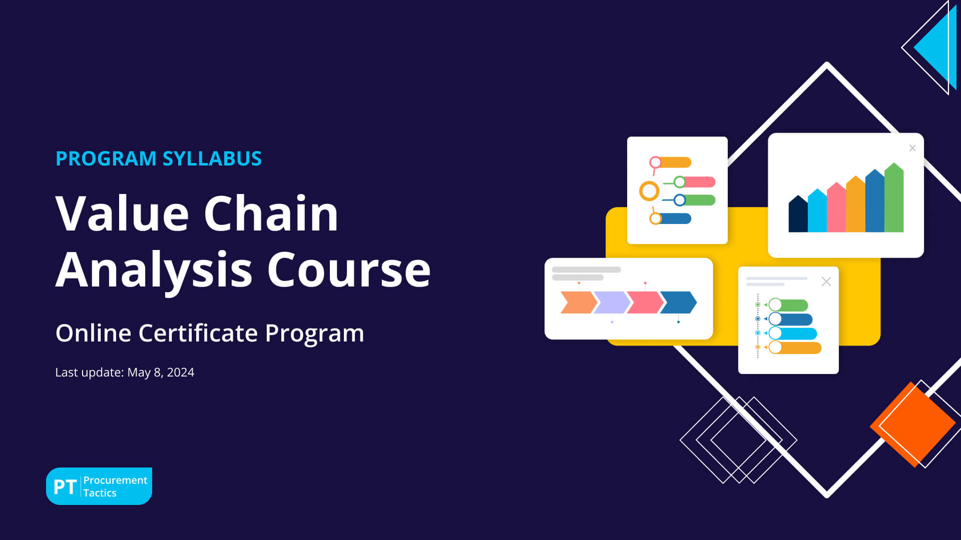 Value Chain Analysis Course - Procurement Tactics