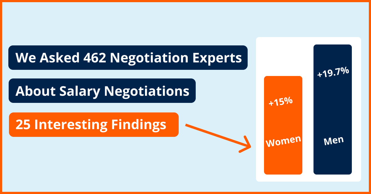 CSR Analysis — What You Need To Know?