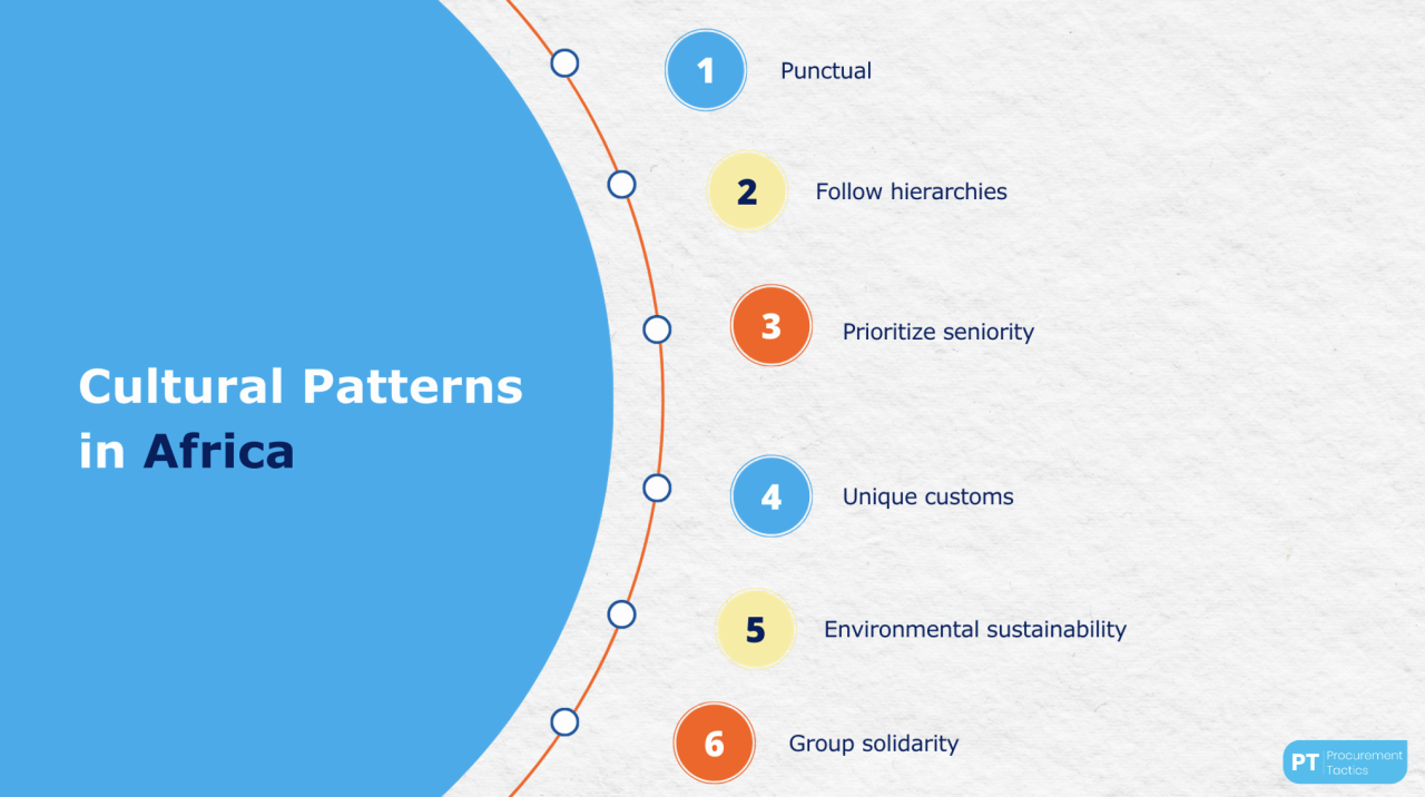 Template Library – Procurement Tactics