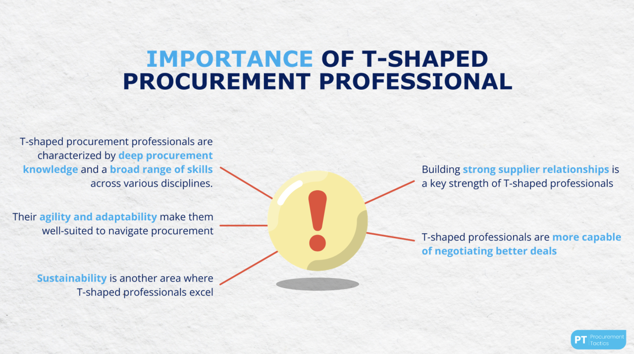 Template Library – Procurement Tactics