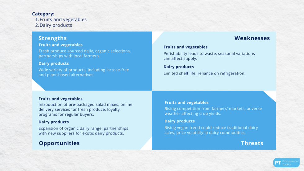Template Library – Procurement Tactics