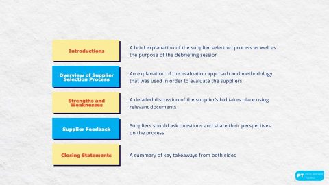 Template Library – Procurement Tactics
