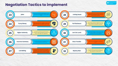 50 Negotiation Tactics — Examples + Countermeasures