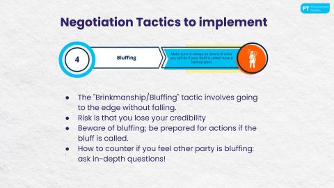 50 Negotiation Tactics — Examples + Countermeasures