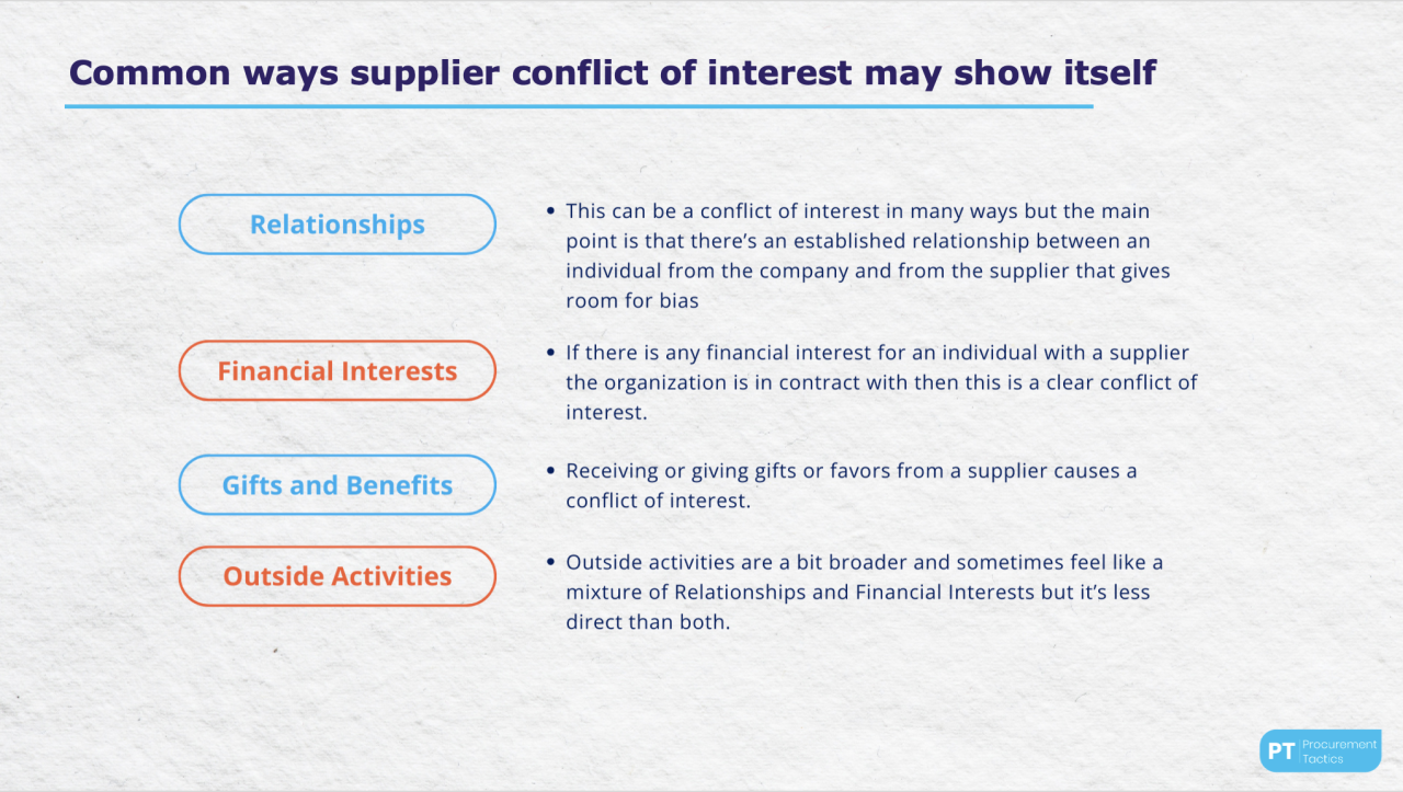 Template Library – Procurement Tactics