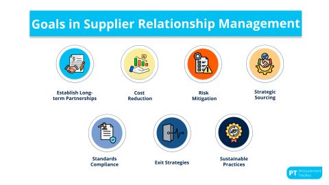 Supplier Relationship Management Archives - Procurement Tactics
