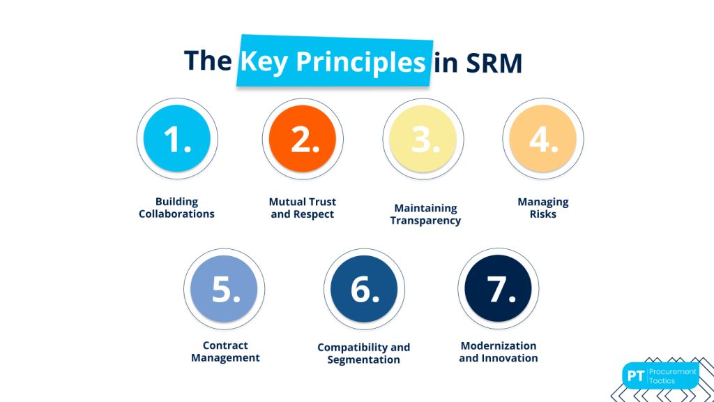 Study Material - Procurement Tactics