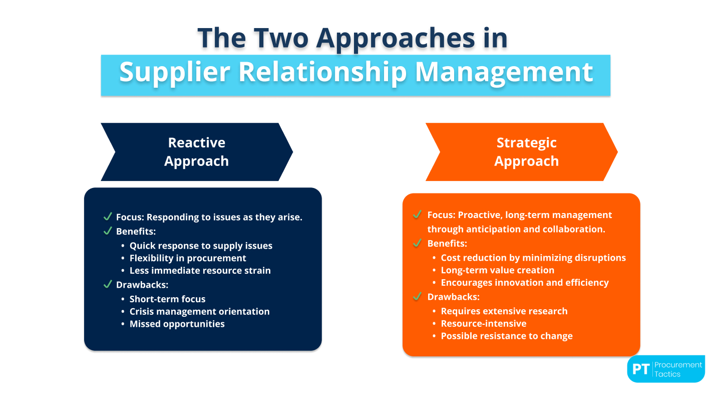 15 Procurement Skills — Key for Success in 2024