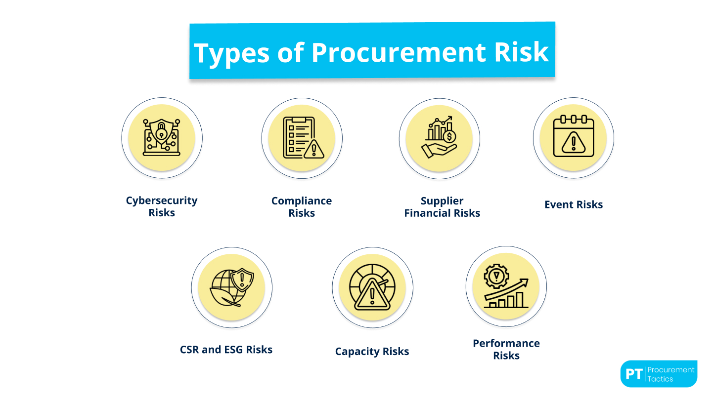 10 Supplier Risks in Procurement