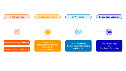 Business - Procurement Tactics