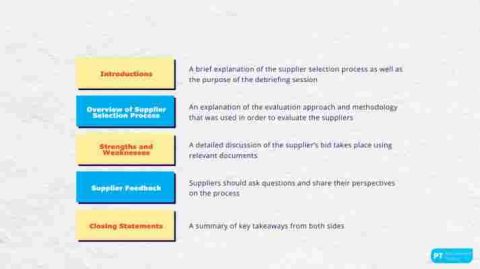 Template Library – Procurement Tactics