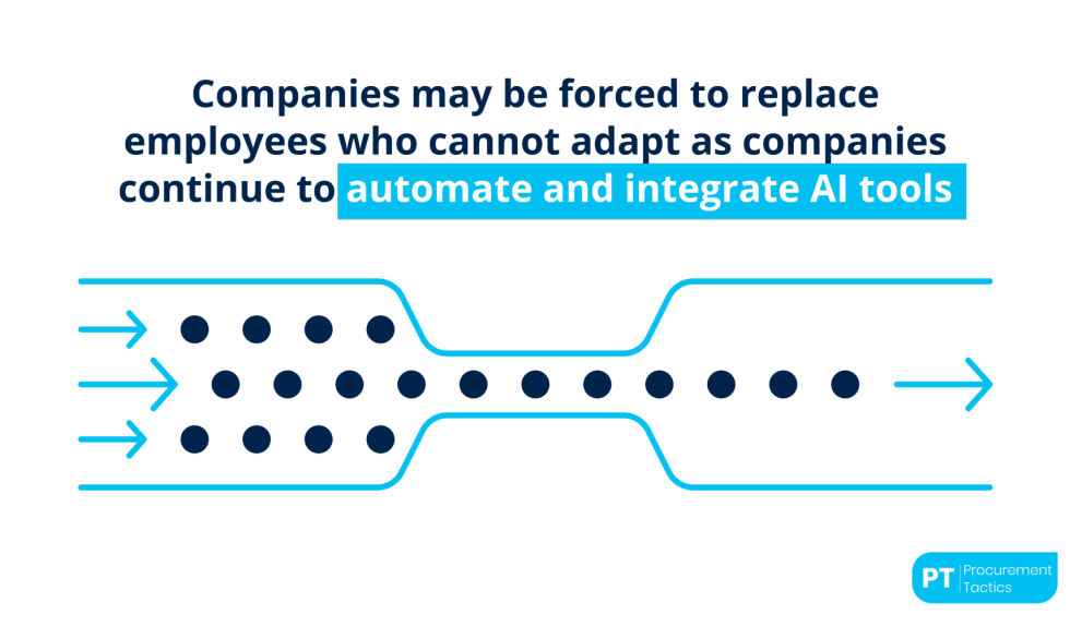 11 Procurement Trends Set to Dominate 2025: Be Prepared - Procurement ...