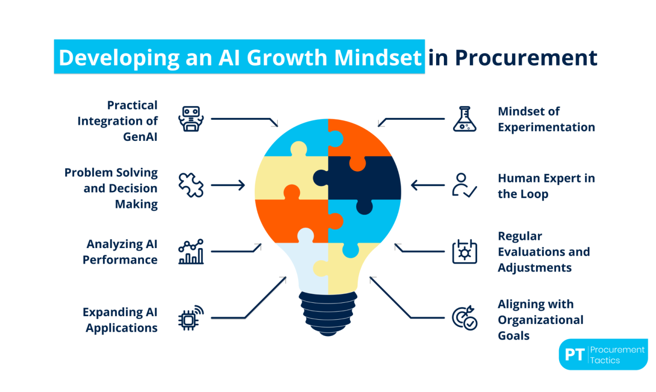 11 Procurement Trends Set to Dominate 2025: Be Prepared - Procurement ...
