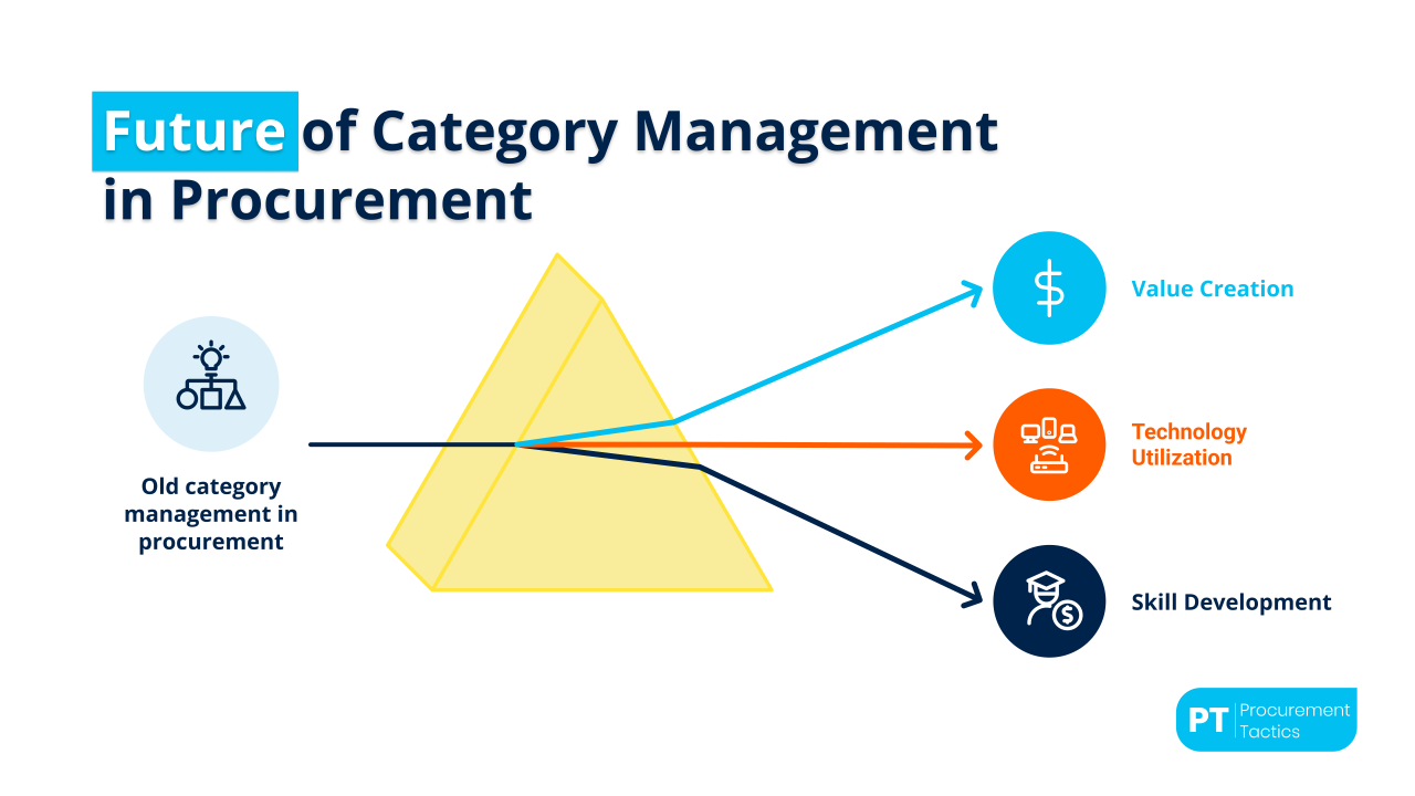 11 Procurement Trends Set to Dominate 2025: Be Prepared - Procurement ...