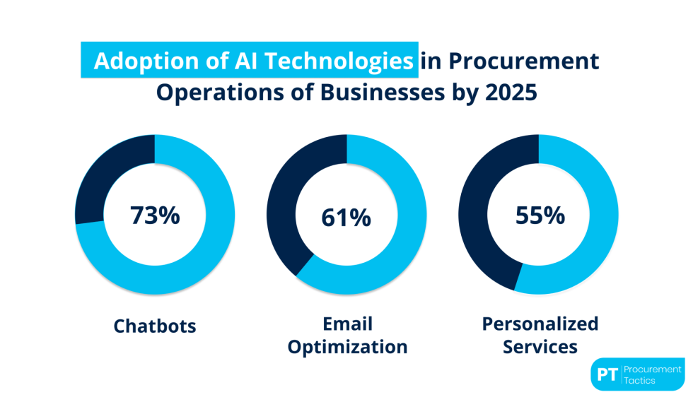 11 Procurement Trends Set to Dominate 2025: Be Prepared - Procurement ...