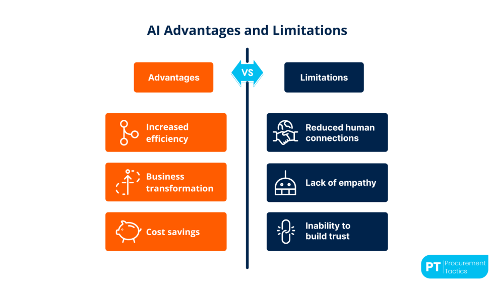 11 Procurement Trends Set to Dominate 2025: Be Prepared - Procurement ...