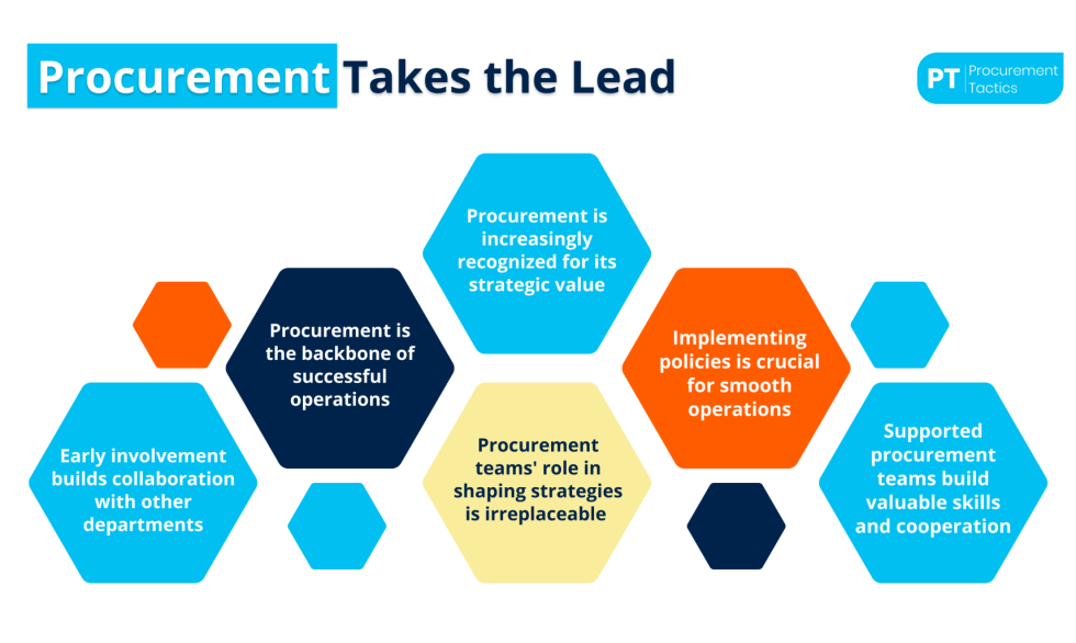 11 Procurement Trends Set to Dominate 2025: Be Prepared - Procurement ...
