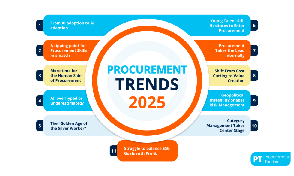 11 Procurement Trends Set to Dominate 2025: Be Prepared - Procurement ...