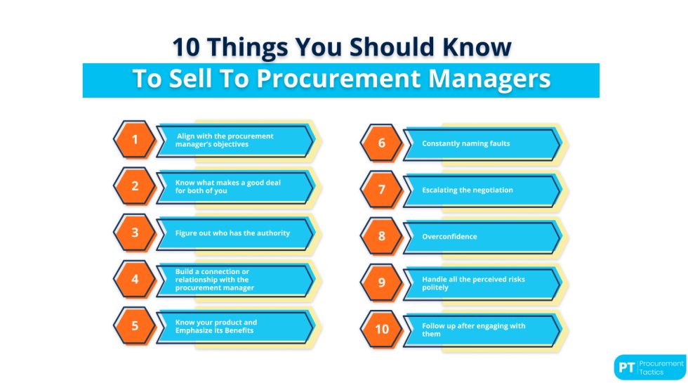 Sales and Procurement — Their Relationship + How To Sell To Procurement ...