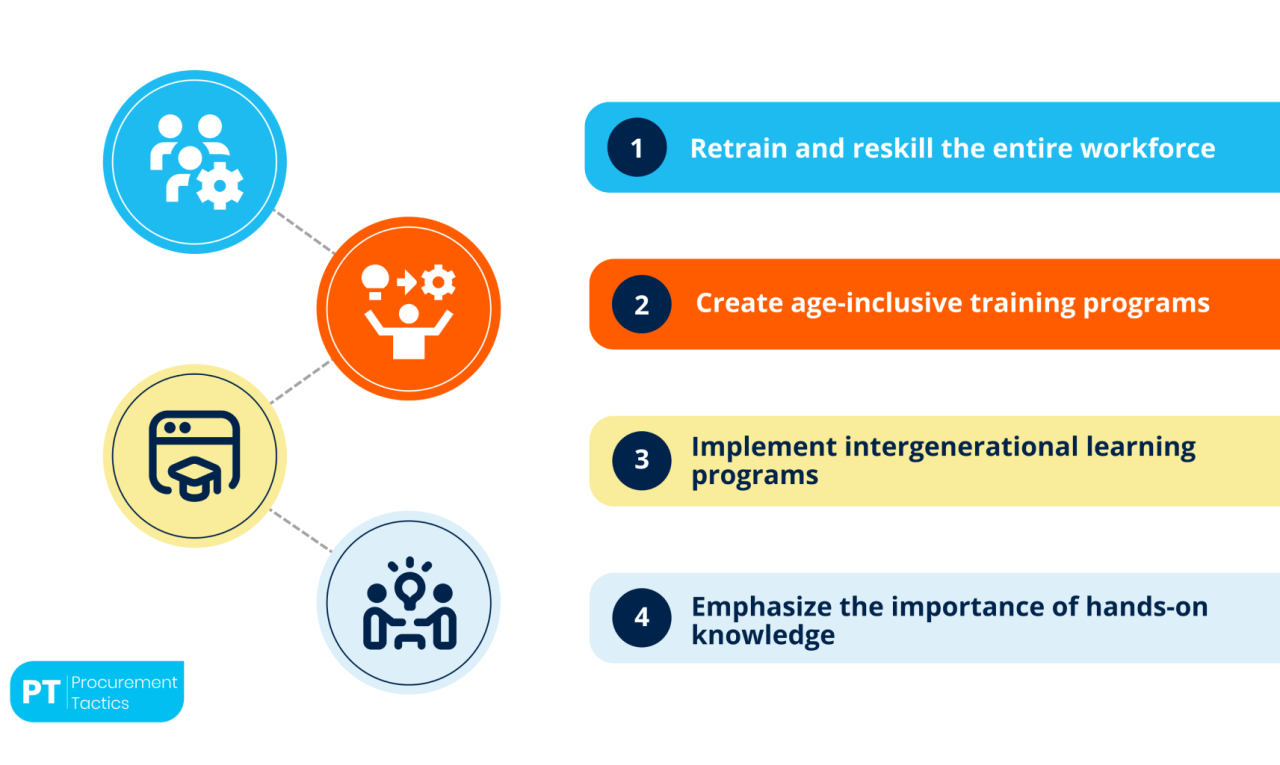 11 Procurement Trends Set to Dominate 2025: Be Prepared - Procurement ...