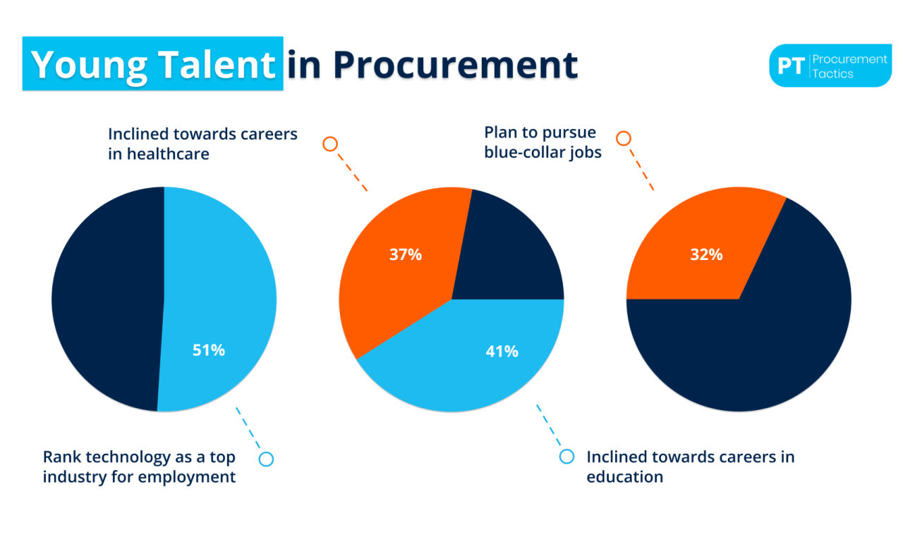 11 Procurement Trends Set to Dominate 2025: Be Prepared - Procurement ...