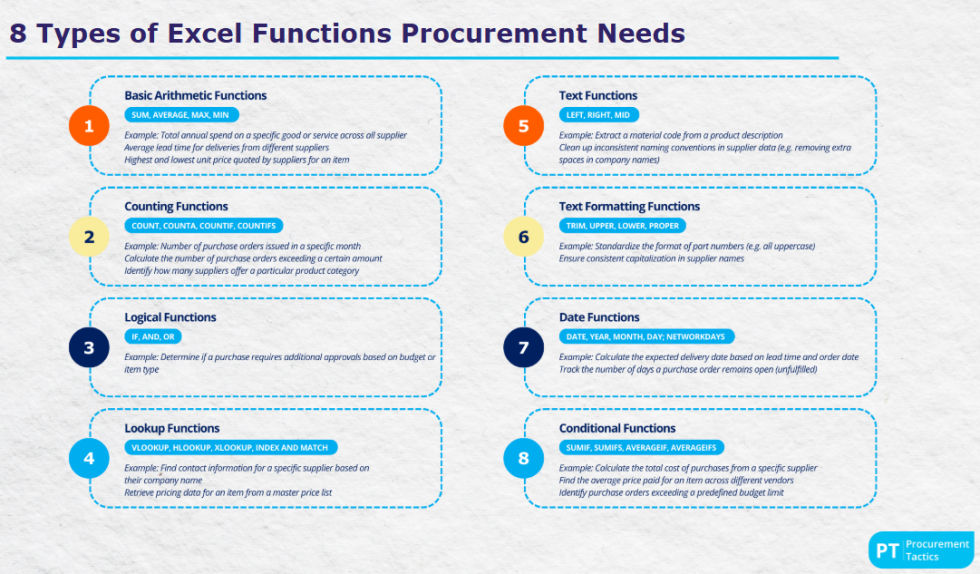 15 Procurement Templates 2025 (Downloadable)