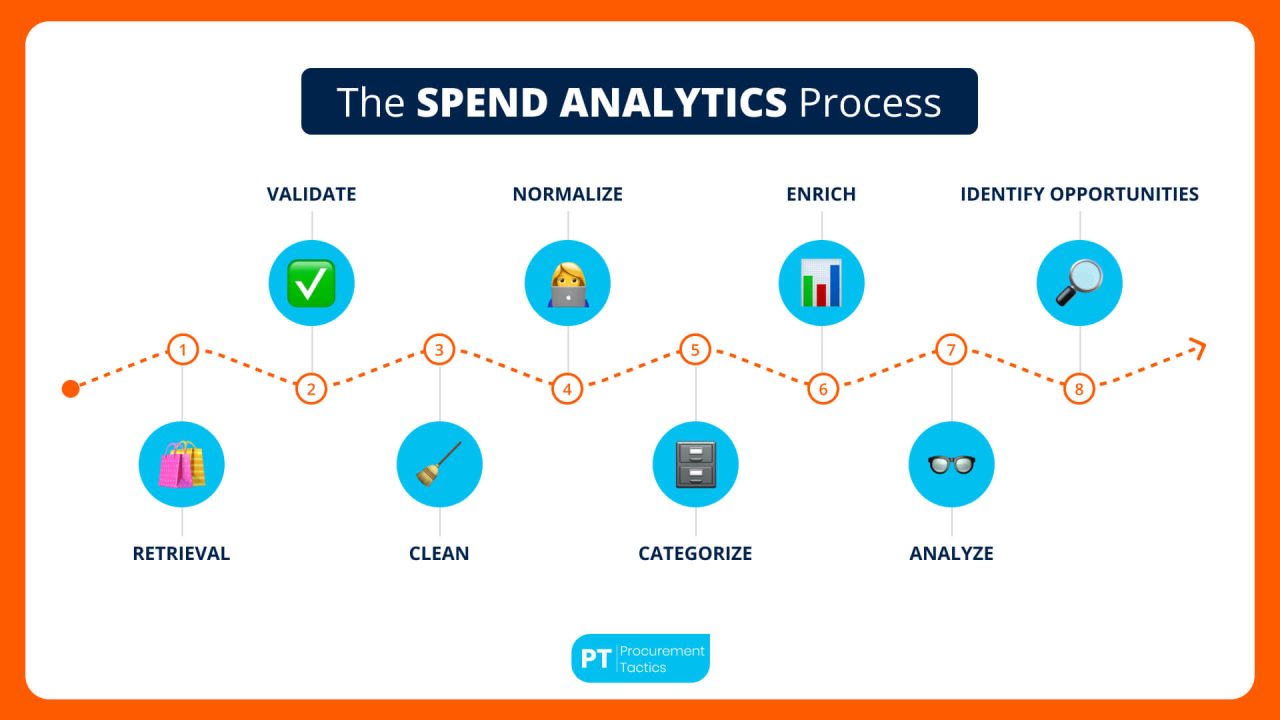 Spend Analytics 2025 — 8 Metrics You Can't Ignore