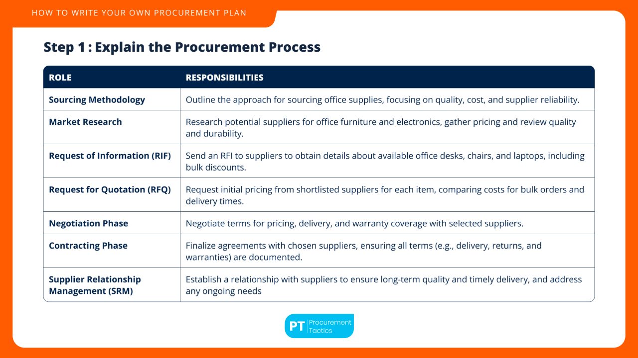 Procurement Plan — 10 Easy Steps to Create One Yourself