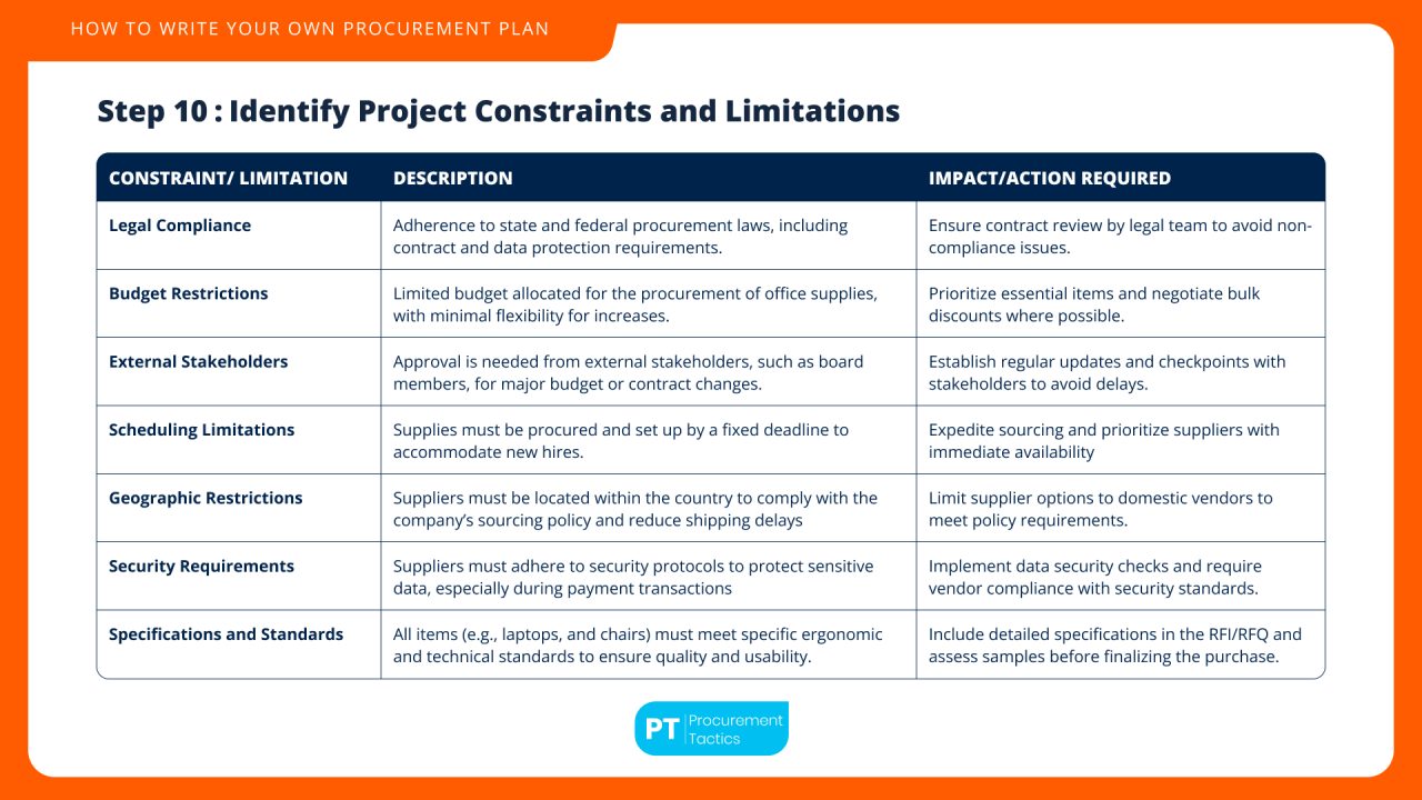 Procurement Plan — 10 Easy Steps to Create One Yourself