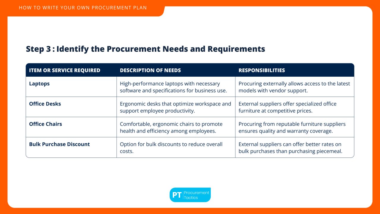 Procurement Plan — 10 Easy Steps to Create One Yourself