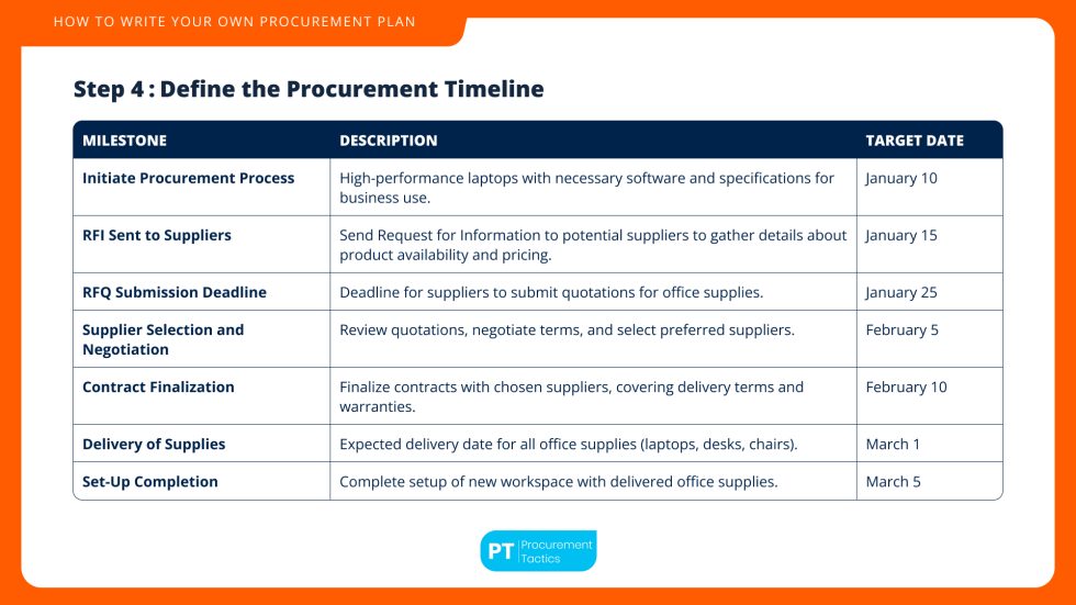 Procurement Plan — 10 Easy Steps to Create One Yourself