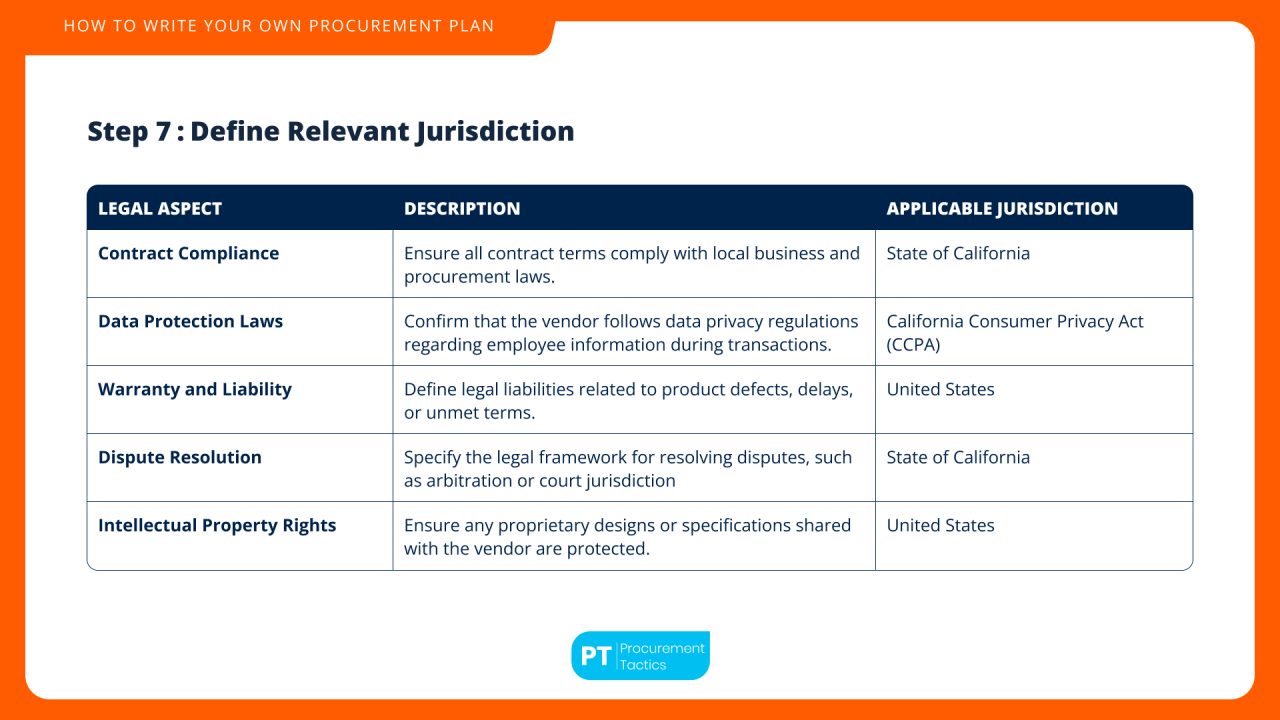 Procurement Plan — 10 Easy Steps to Create One Yourself