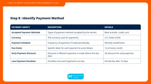 Procurement Plan — 10 Easy Steps to Create One Yourself