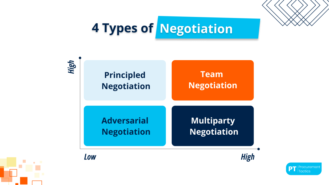 Negotiation Styles — 11 Powerful Types You Must Know About