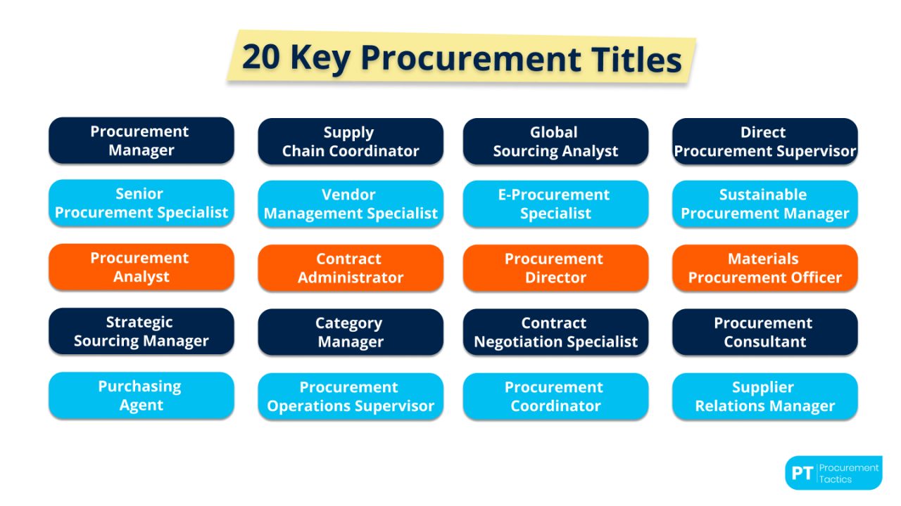 Procurement Titles — 20 Key Roles You Should Know