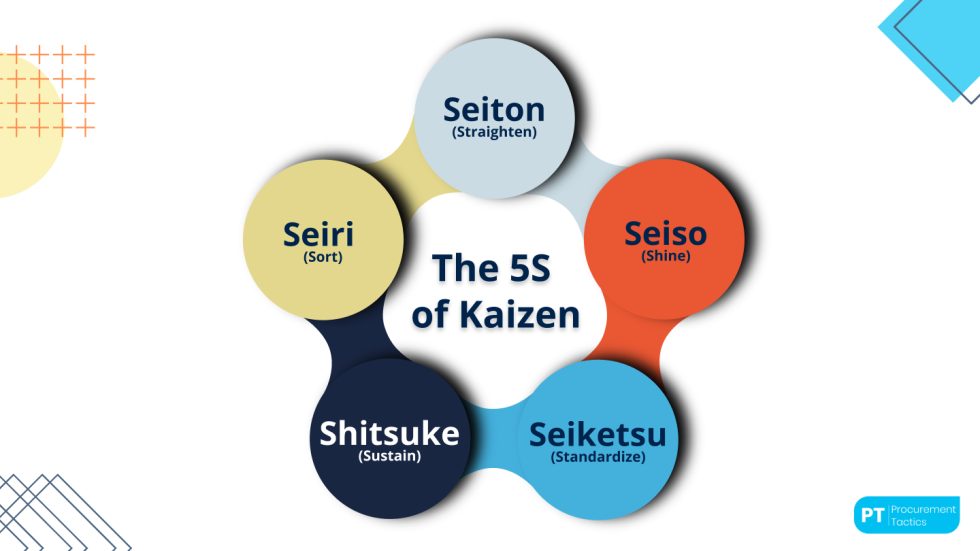 The 5S of Kaizen — The Ultimate Guide