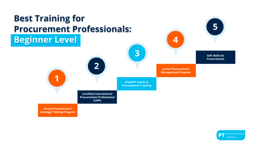 18 Best Procurement Training Programs With Certificates 2025