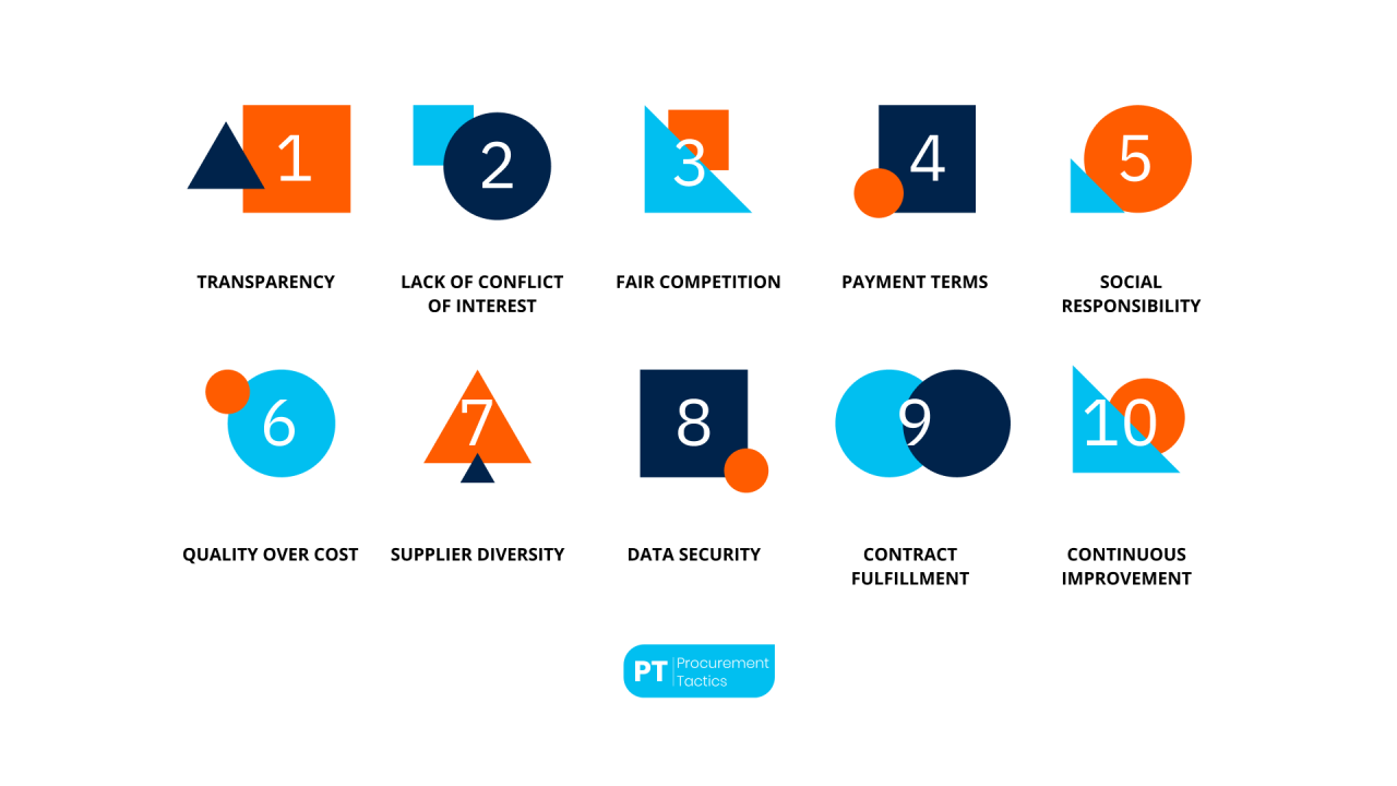 Procurement Ethics — Everything You Need To Know