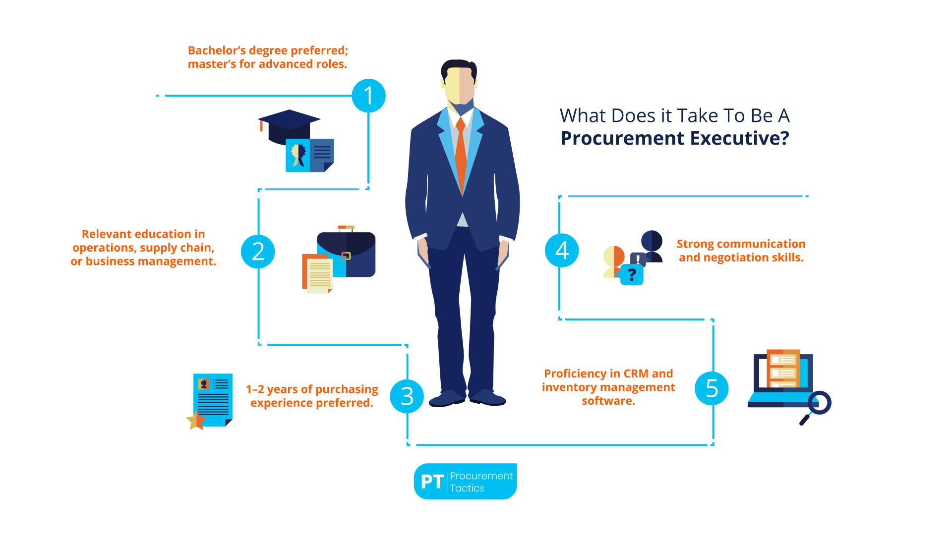 Procurement Executive — Responsibilities and Job Description