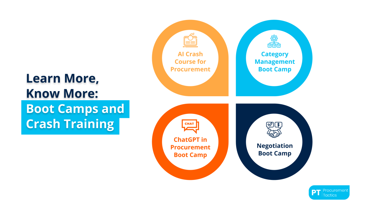 18 Best Procurement Training Programs With Certificates 2025