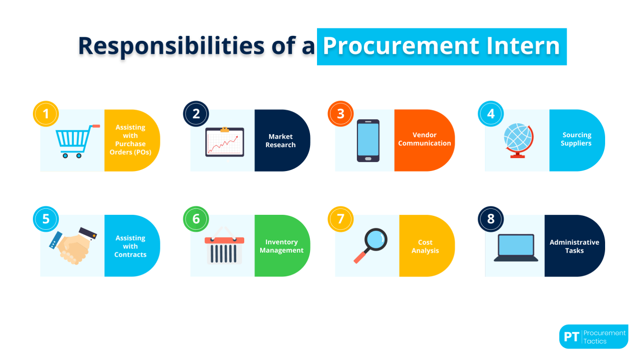 Procurement Intern — Skills, Roles, and Responsibilities