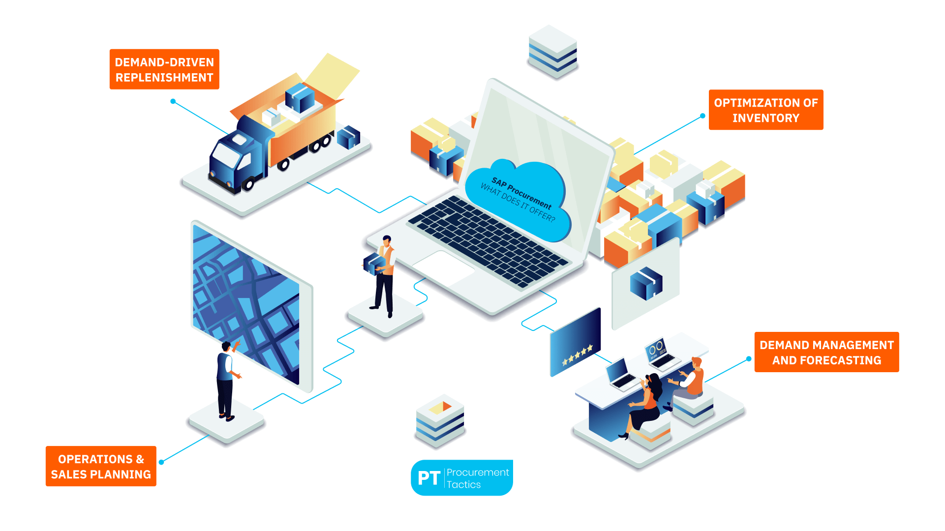 SAP Procurement — The Ultimate Guide of 2025