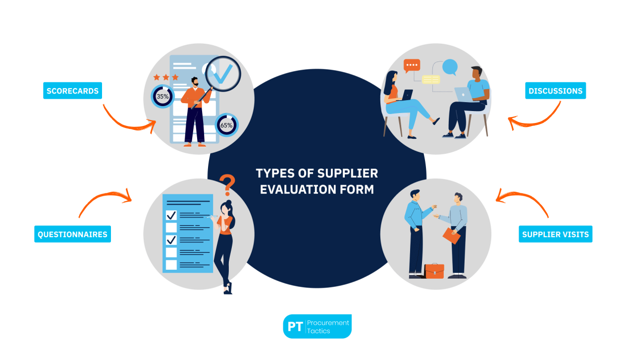Supplier Evaluation Form — Template + Tips