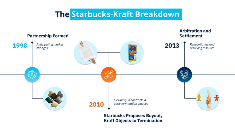 Negotiation Examples — 12 Inspiring Stories to Learn From in 2025