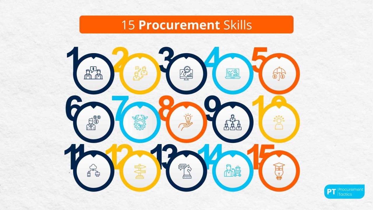 15 Procurement Skills — Key for Success in 2025