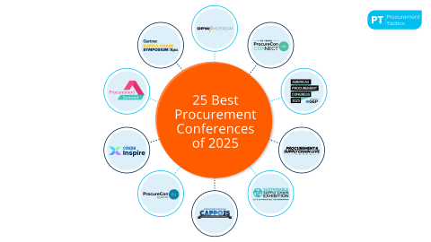 25 Best Procurement Conferences of 2025
