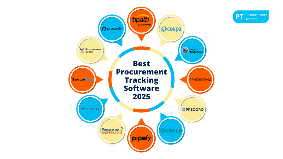 Best Procurement Tracking Software 2025
