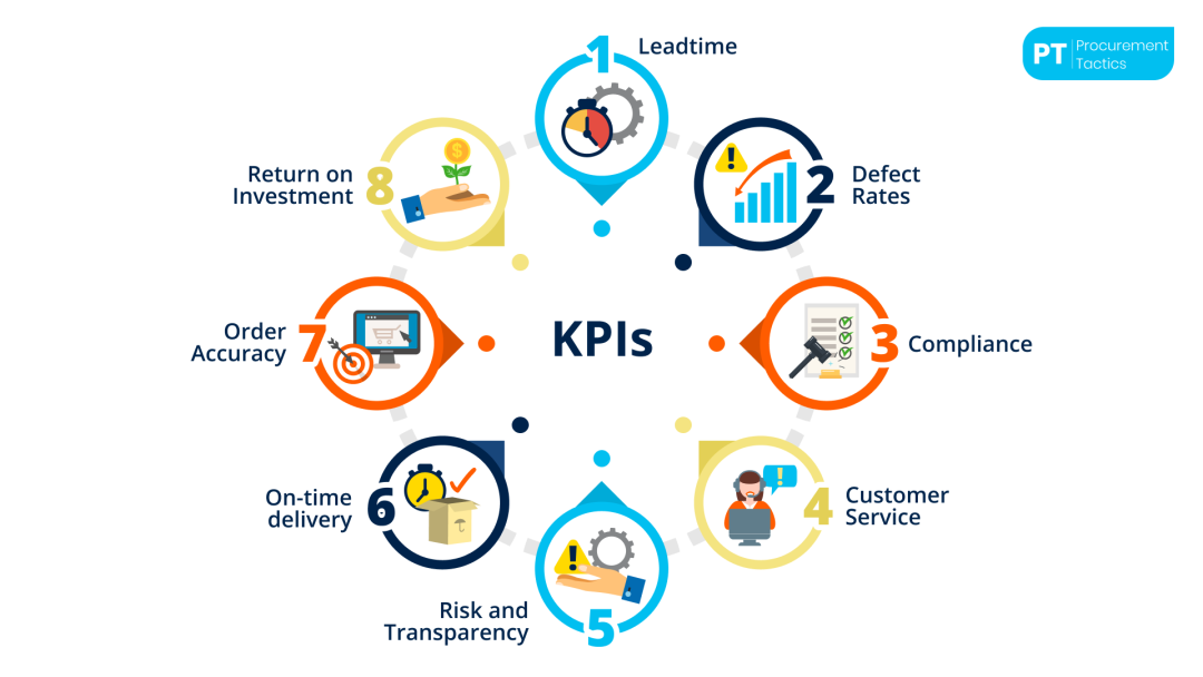 8 Supplier Performance Management KPIs to 2025